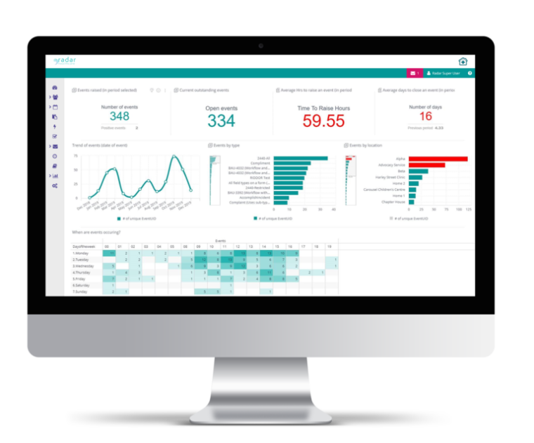 Master Ofsted Regulation 40 & 45 Compliance with Radar Healthcare