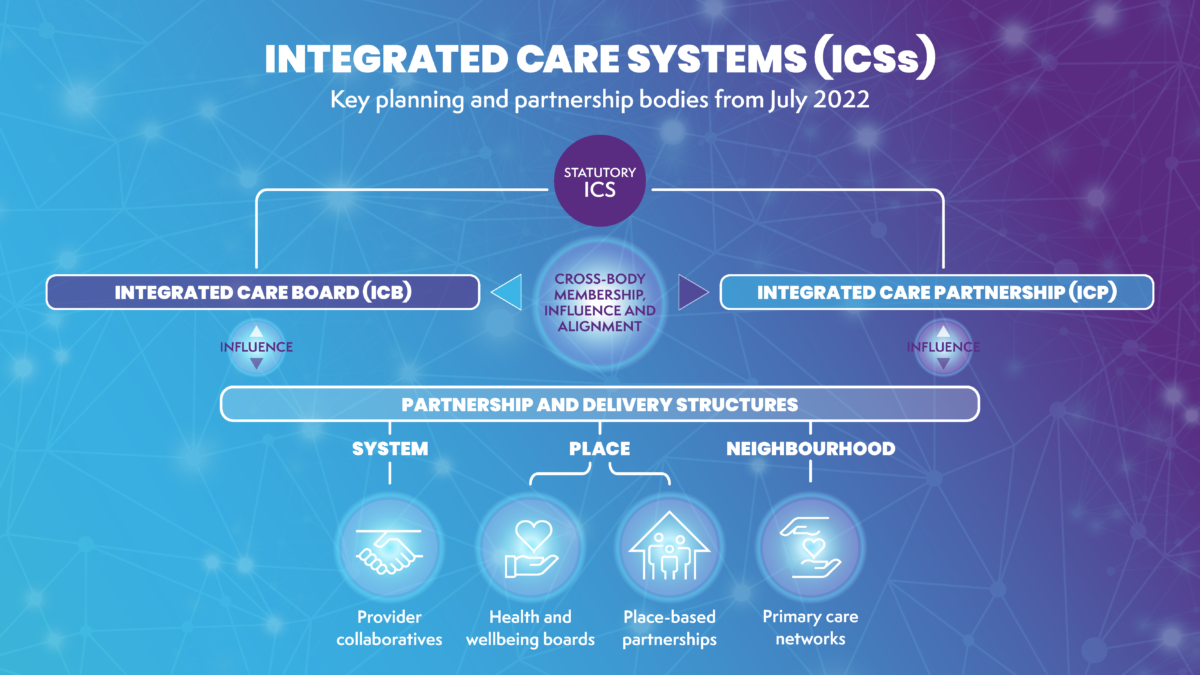 What Is An ICS Radar Healthcare