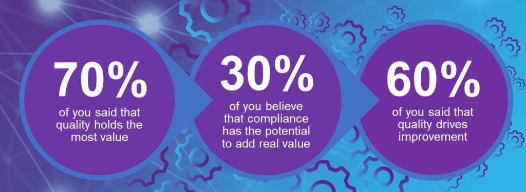 Compliance Vs Quality: Drive continuous improvement | Radar Healthcare