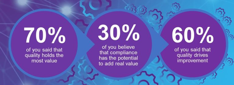 Compliance Vs Quality: Drive continuous improvement | Radar Healthcare
